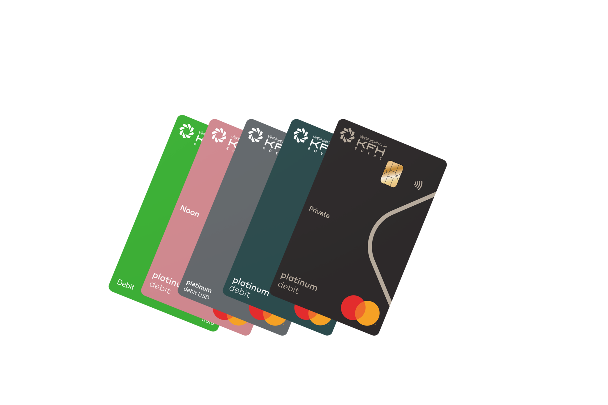 International Card Parameters – KFH Egypt